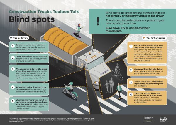 NRSPP Australia » Construction Trucks Toolbox Talk Poster: Blind spots