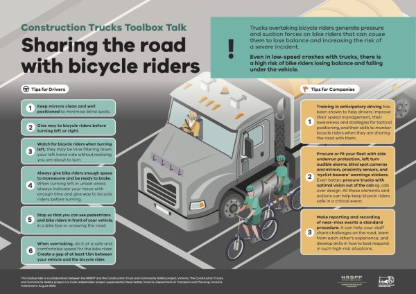 NRSPP Australia - Construction Trucks Toolbox Talk Poster: Cyclists