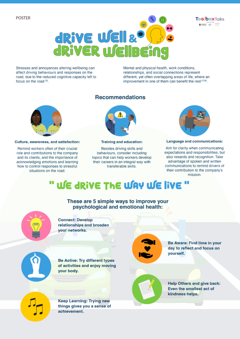 NRSPP Australia - 42 - Drive Well and Driver Wellbeing