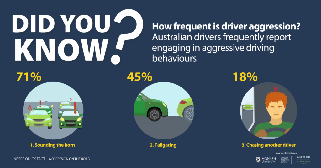 NRSPP Australia - AGGRESSION ON THE ROAD #DidYouKnow?