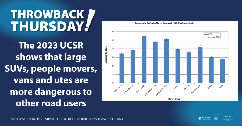 NRSPP Australia » UCSR Throwback Thursday