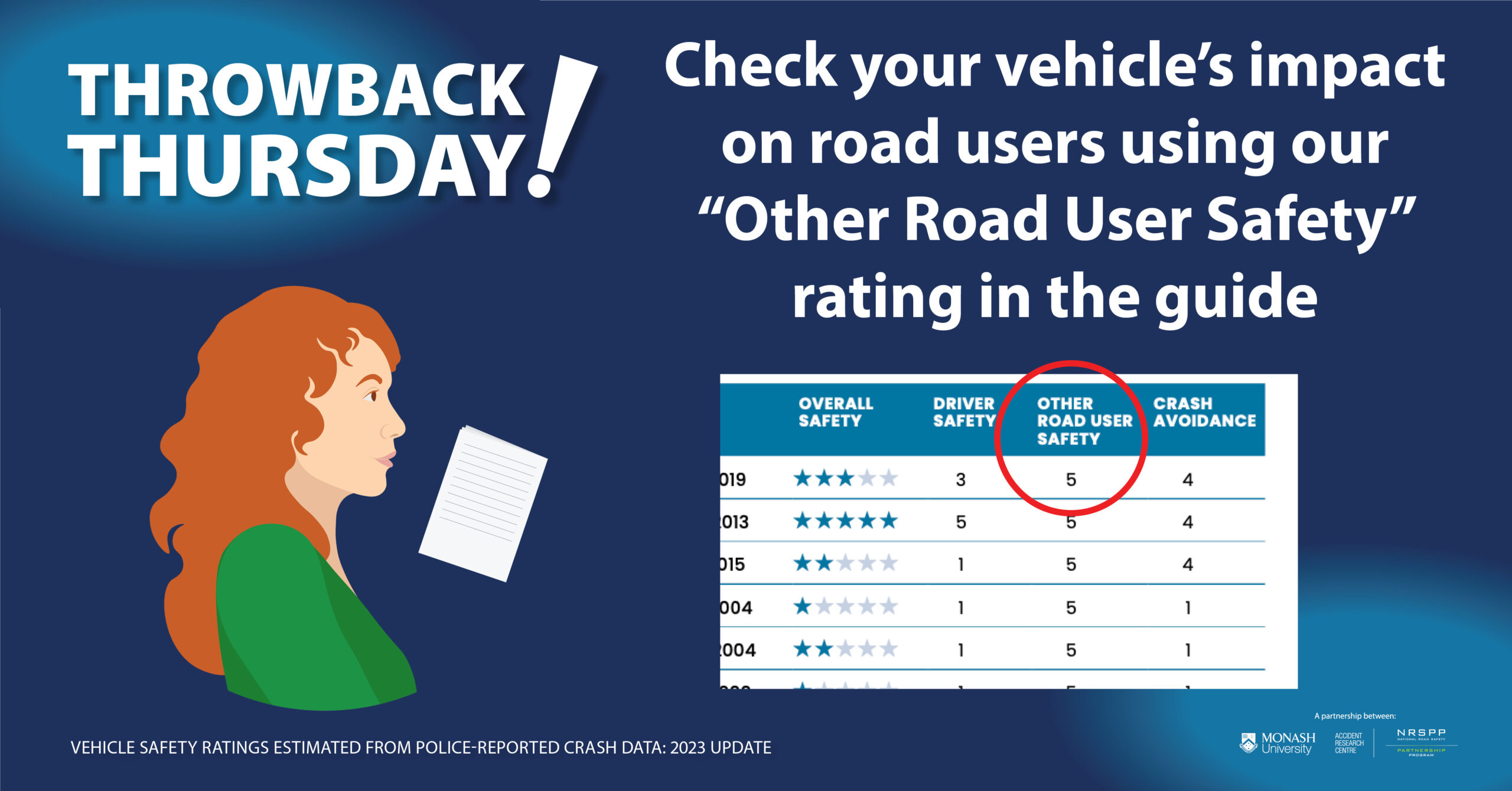 NRSPP Australia » UCSR Throwback Thursday