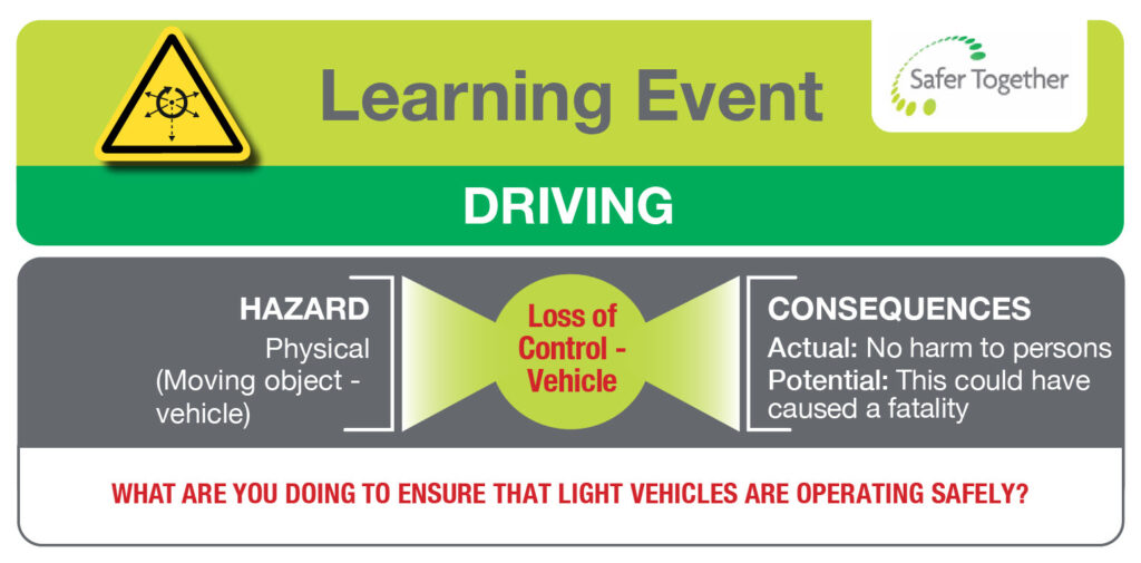 NRSPP Australia - Learning Event Bulletin: Driving - Loss of Control ...