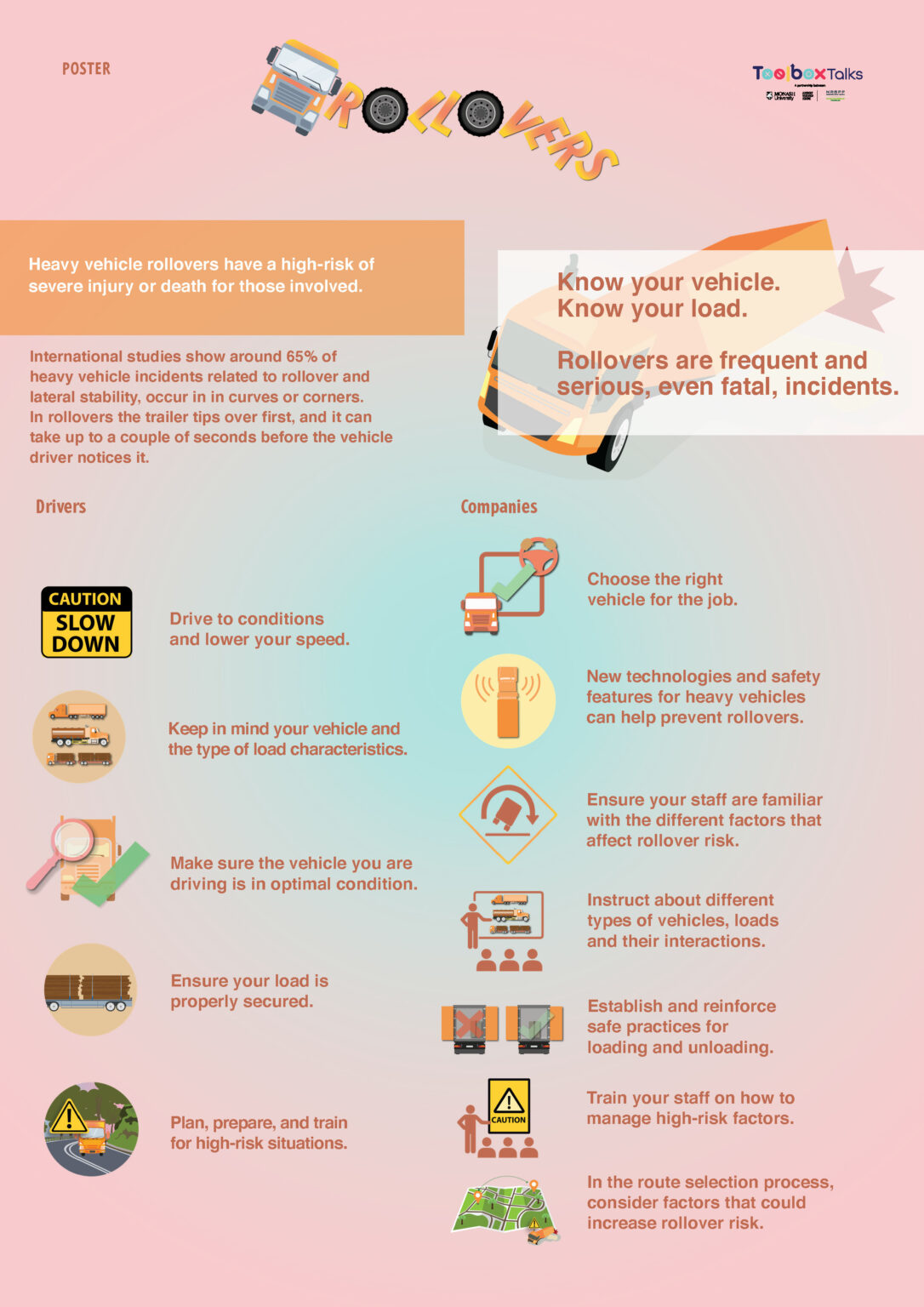 NRSPP Australia - NRSPP Heavy Vehicle Toolbox Talk Poster: Rollover Risk