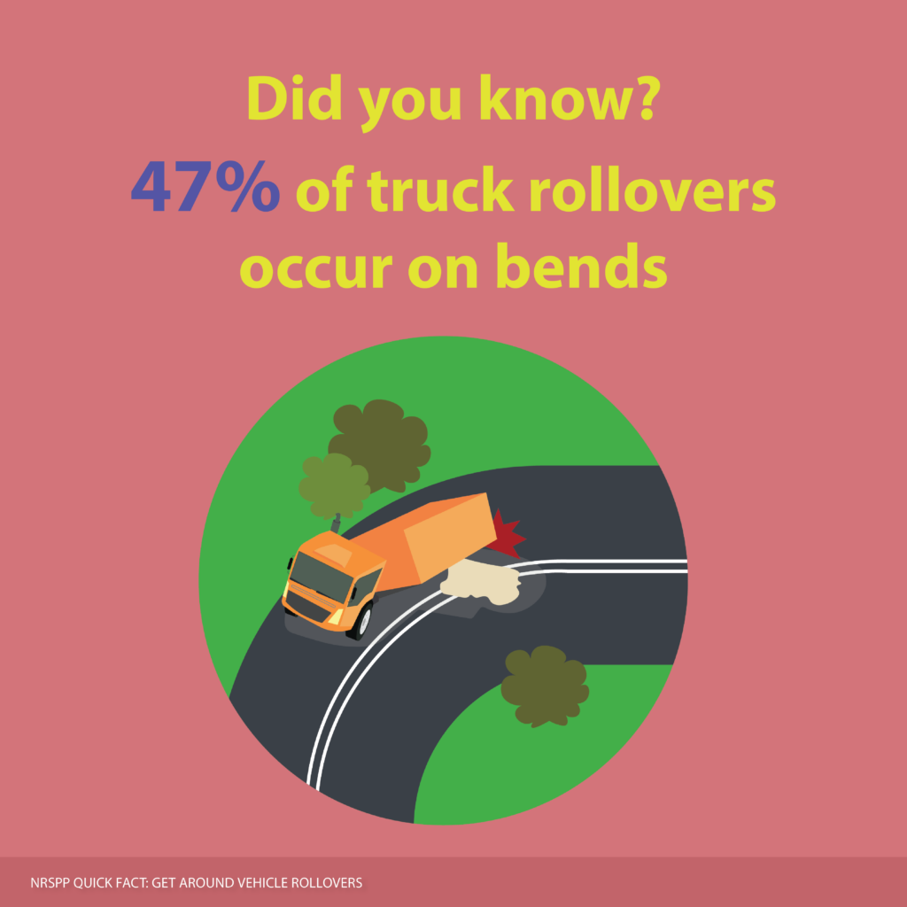 NRSPP Australia - Get Around Vehicle Rollovers #ThrowbackThursday