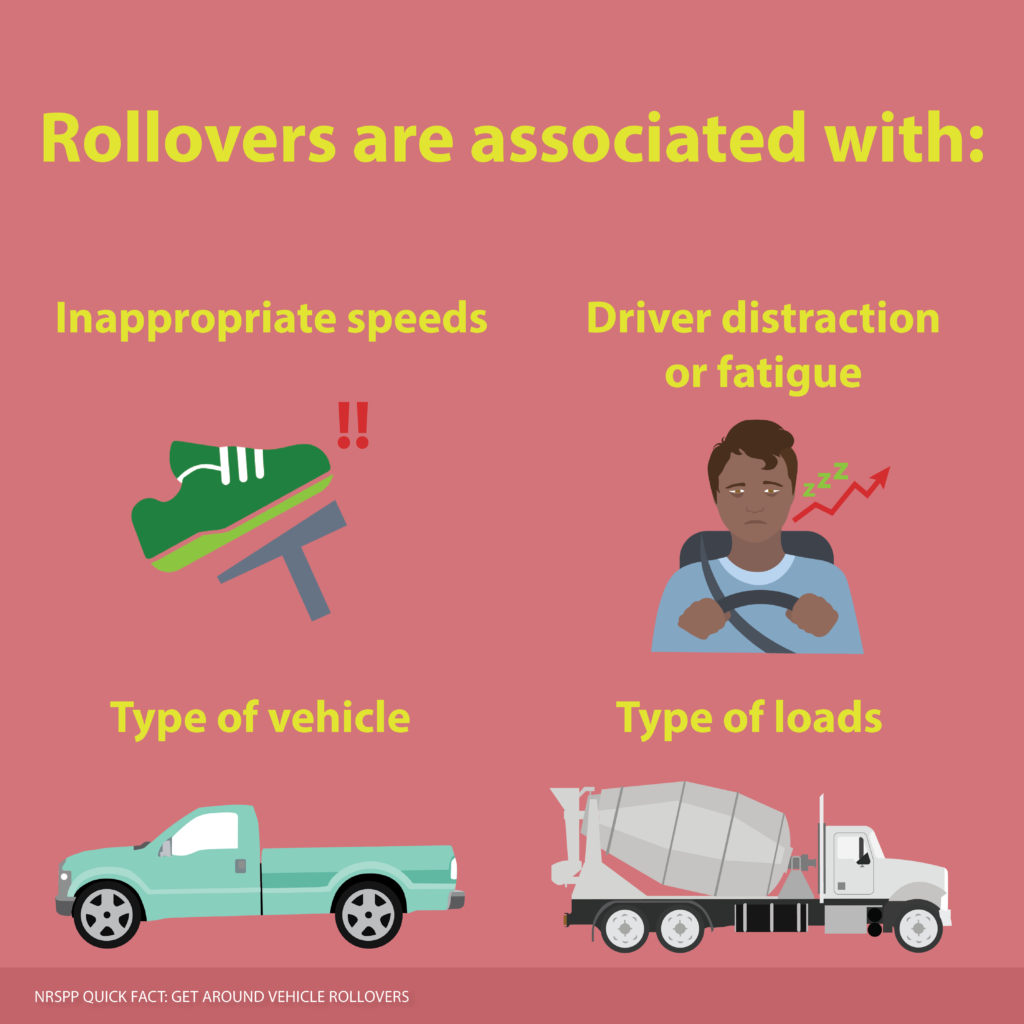 NRSPP Australia - Get Around Vehicle Rollovers #ThrowbackThursday