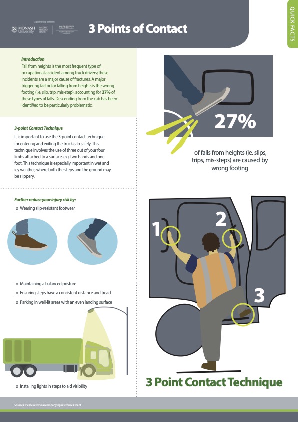 NRSPP Australia - NRSPP Quick Fact: 3 Points of Contact