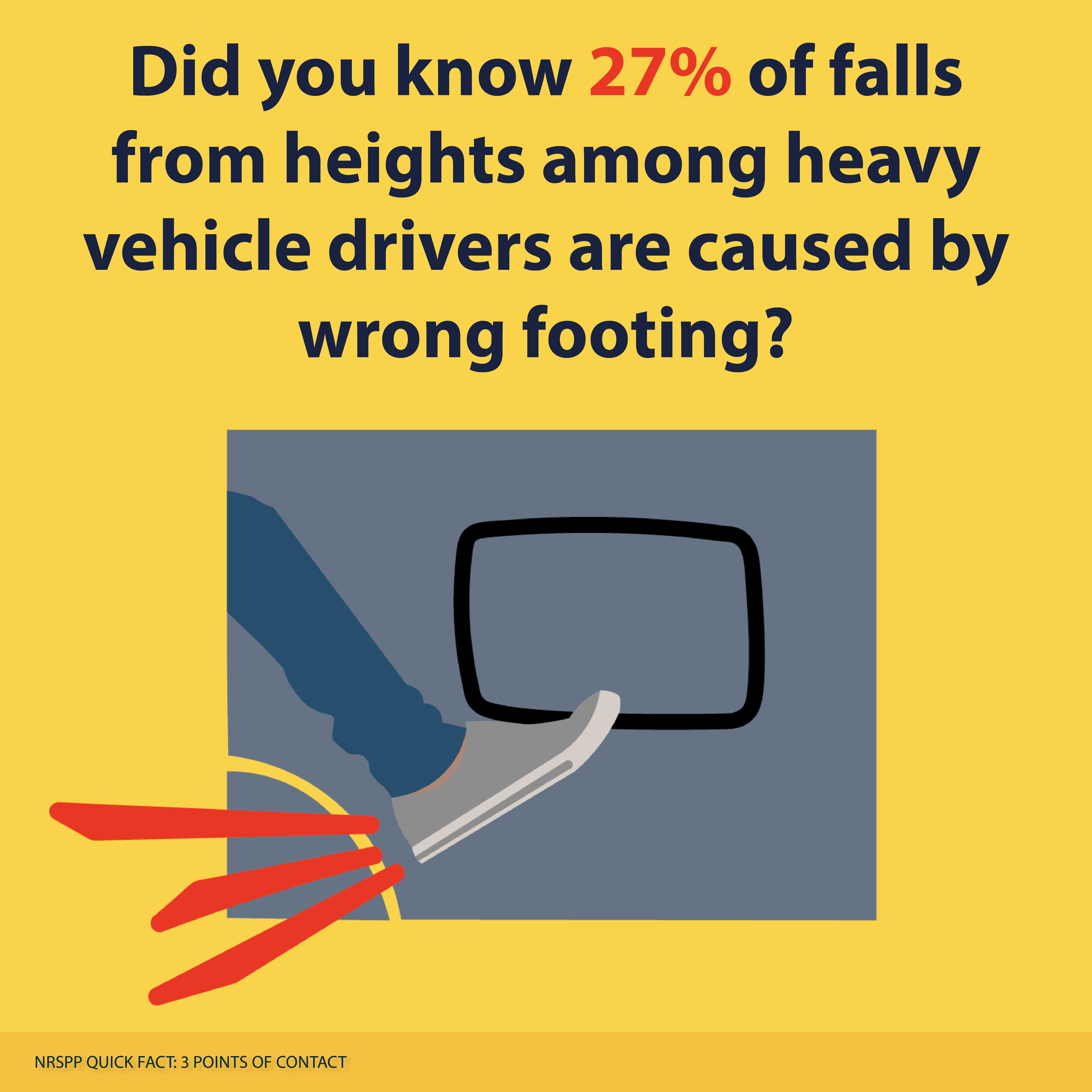 NRSPP Australia - 3 Points of Contact #DidYouKnow