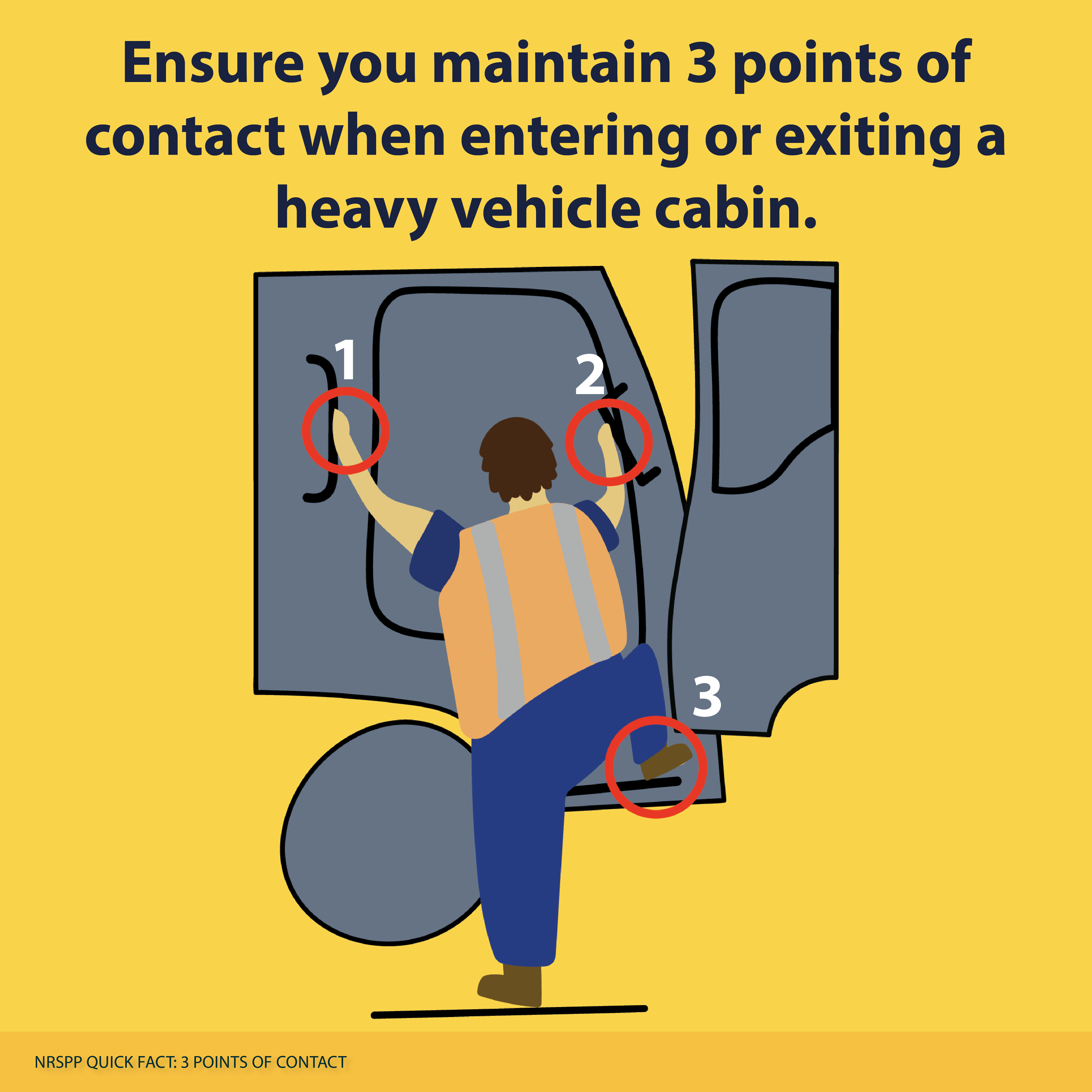 NRSPP Australia - 3 Points of Contact #DidYouKnow