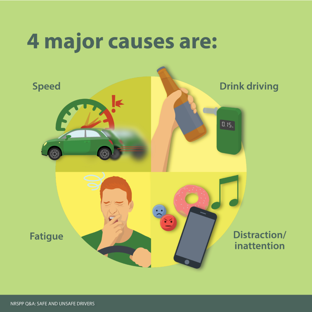 NRSPP Australia » Safe Drivers