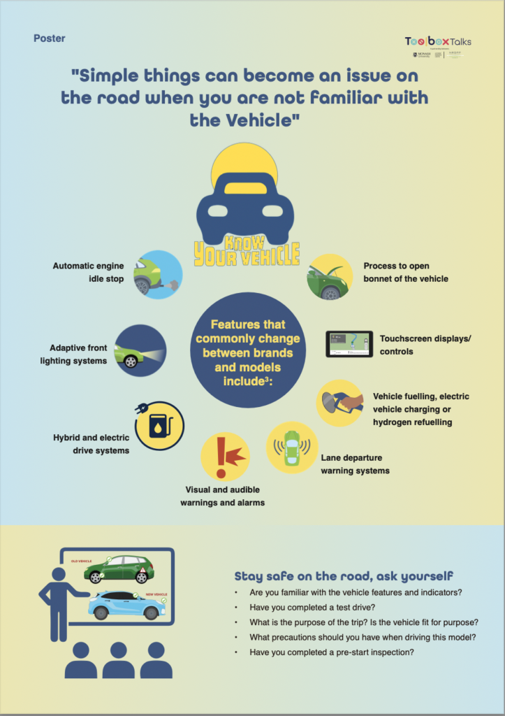 NRSPP Australia » NRSPP Light Vehicle Toolbox Talk Poster : Know Your ...