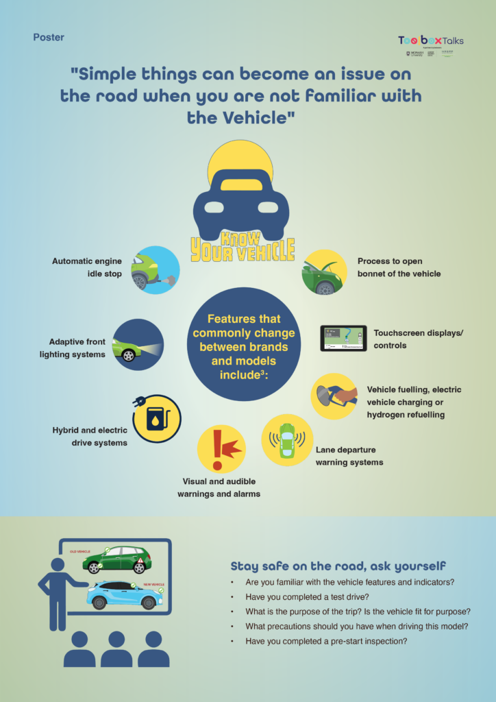NRSPP Australia - 58 - Light Vehicle Toolbox Talk: Know Your Vehicle